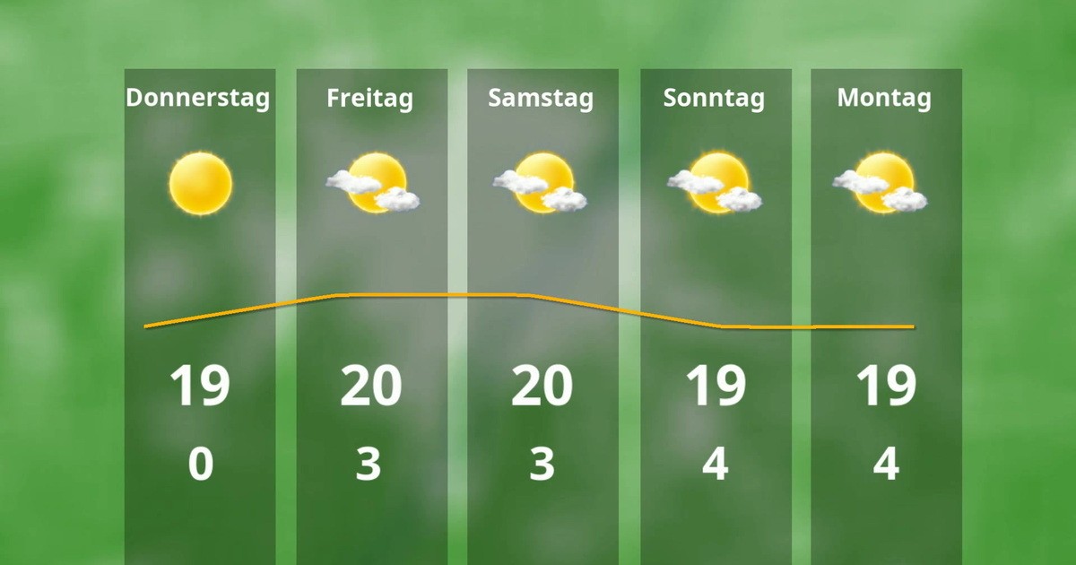 Wetter Munchen Ruckblick